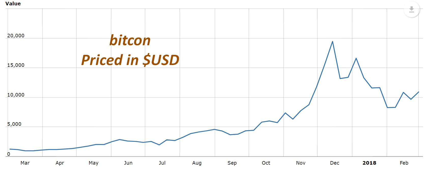 Understanding Cryptocurrency & Bitcoin 101 - CryptoCurrency Complete Guide